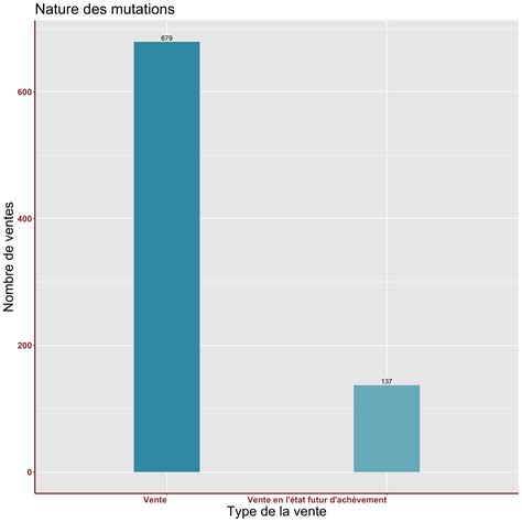 Ggplot Align The X Axis Labels With The Bars In R Stack Overflow