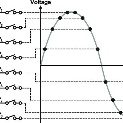 Operation Principle Of A Sinusoidally Tapped Resistor DAC For Download Scientific Diagram