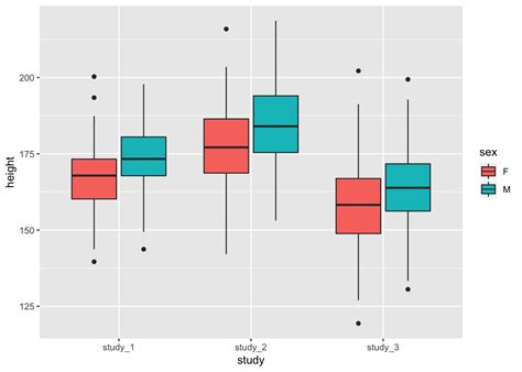 4 Phenotype Harmonization Sisg Module 17 Computational Pipeline For