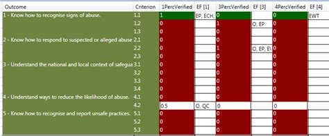 Wpf Datagrid Triggers For Conditional Formatting On