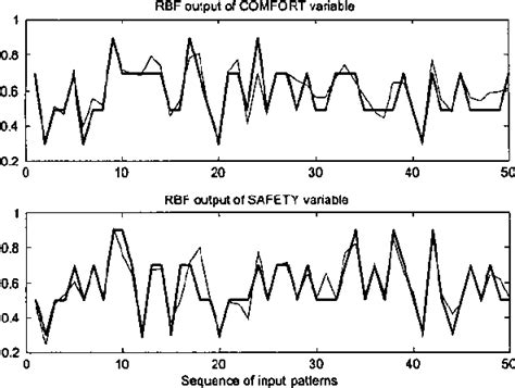 figure 2 from design enhancement by fuzzy logic in architecture