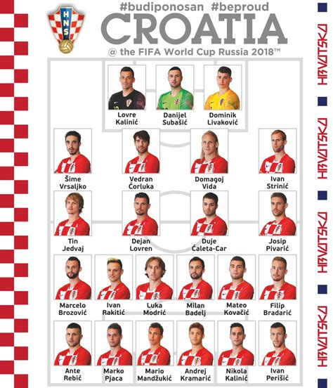 Top 92 Pictures Croatia National Football Team Vs Belgium National