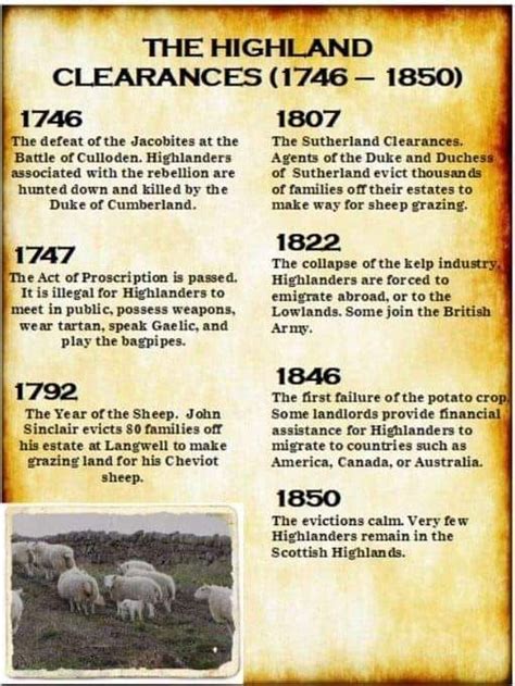 Scottish Tribes Highland Clans Map Scottish History Scottish Culture