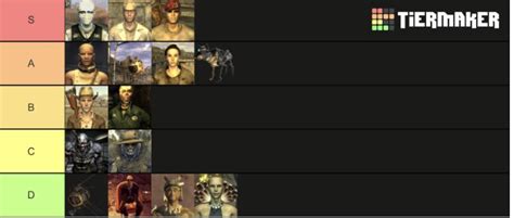 My fallout NV companion tier list. Feel free to ask questions. : r/falloutnewvegas