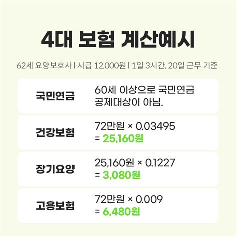재가 방문 요양보호사 월급and시급 계산해드려요