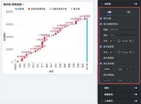 如何为瀑布图添加数据并配置样式 智能商业分析 quick bi 阿里云