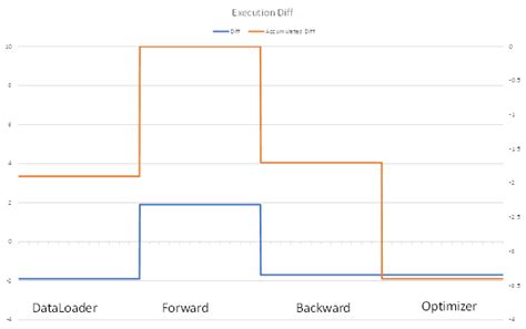 Rfc Profiler Differentiate Runstraces Feature Request · Issue 342 · Pytorchkineto · Github