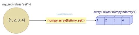 How To Convert Python Set To Numpy Array