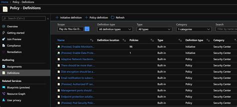Azure Security Part 2 Understanding Azure Policies — Skylines Academy