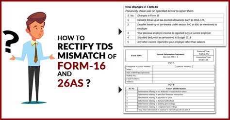 ITR Filing Solution For TDS Mismatch Between Form AS
