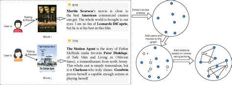 Figure 2 From Knowledge Graph Enhanced Multi Task Learning Between