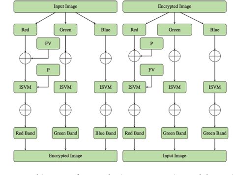 Figure 6 From Cipher Block Chaining Support Vector Machine For Secured Decentralized Cloud