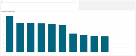 How Do I Make Bar Chart For Top 10203040 Qlik Community 2419313