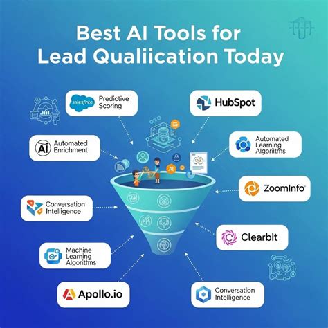 Top Ai Tools For Lead Qualification In 2023