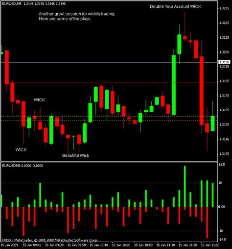 Forex Trading System Scalping And Other Ways To Make Trades