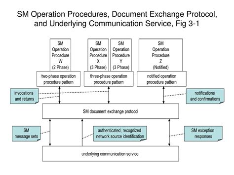 Ccsds Message Bus Comparison Ppt Download