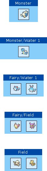 Full Breeding Chain