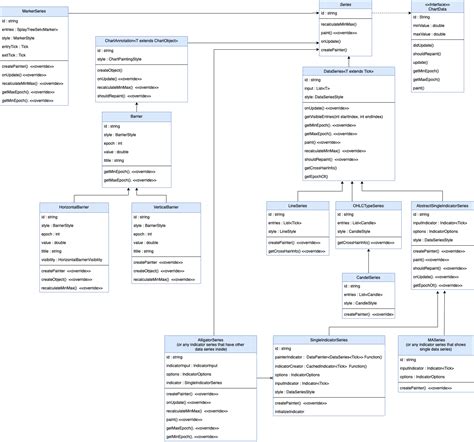 Derivchart Flutter Package