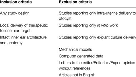 inclusion and exclusion criteria download scientific diagram