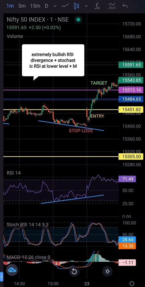 What Is Forex Trading