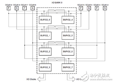 xilinx可编程逻辑器件设计与开发（基础篇）连载10：spartan fpga asic技术 电子发烧友网