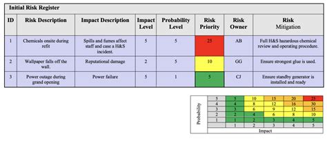 Top Project Initiation Document Pid Template Free Download And Guide