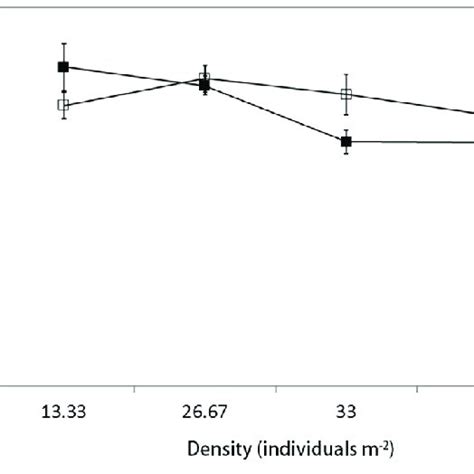 The Mean Individual Daily Floral Display Sex Ratio And Ratio Of Male To Download Scientific