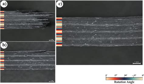 LS Laminate Failure Mode Under A Tensile B 3 PB And C ILSS Tests Download Scientific Diagram