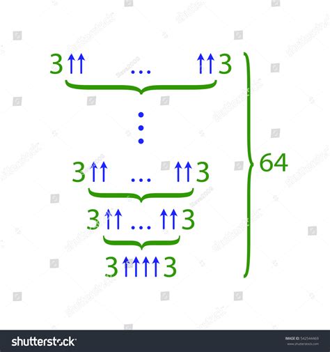 Knuths Arrow Notation Images Stock Photos D Objects Vectors Shutterstock