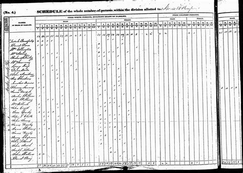 1840 Carter County Census Page