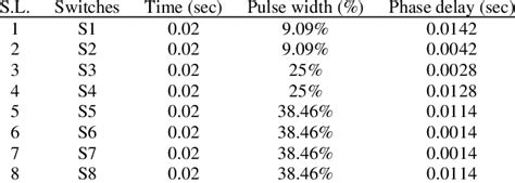 Switching Table For Hybrid Chb Mli Download Scientific Diagram