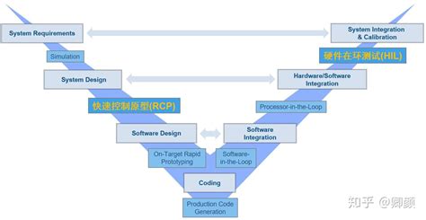 如何从matlab Simulink入手，系统地学习自动驾驶？ 知乎