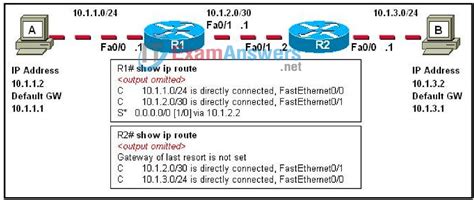The Tracert 10132 Command Was Issued On Computer A Computer A Can