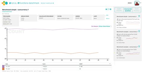 hot functions for ironfunctions improves performance by 8x by seif