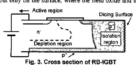 Figure 1 From The Reverse Blocking Igbt For Matrix Converter With Ultra Thin Wafer Technology