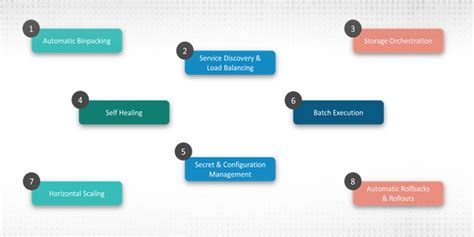 Top Kubernetes Interview Questions And Answers For