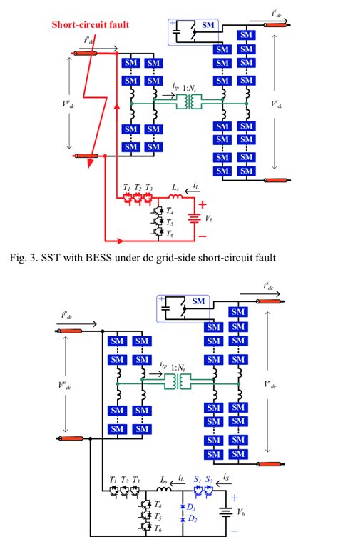 Configuration For Overcurrent Protection Download Scientific Diagram