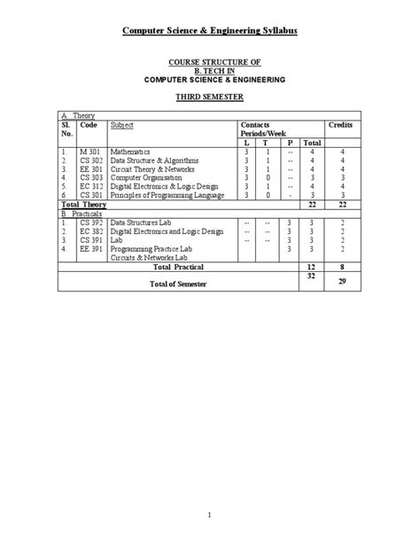 Computer Science And Engineering Syllabus Id 5c161f682381c