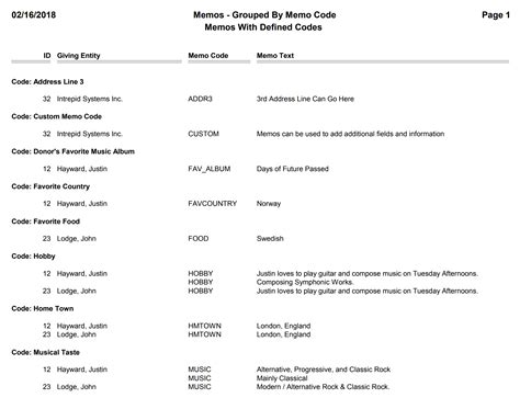 Reports Sample Memo Reports