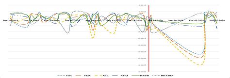 Weighting Functions From Cumulative Prospect Theory With First Order
