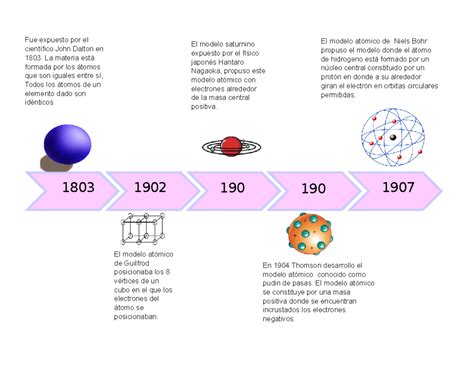Linea Del Tiempo Del Modelo Atomico De Bohr Noticias Modelo Images