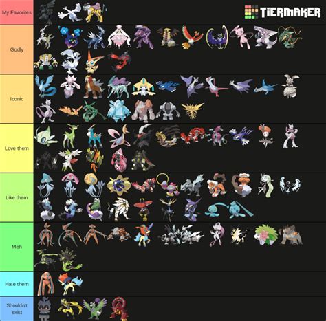 Legendary And Mythical Tier List Fandom