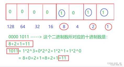 Java 运算符java中算数表达式中的除法分子分母 Csdn博客 Java 运算符java中算数表达式中的除法分子分母 Csdn博客