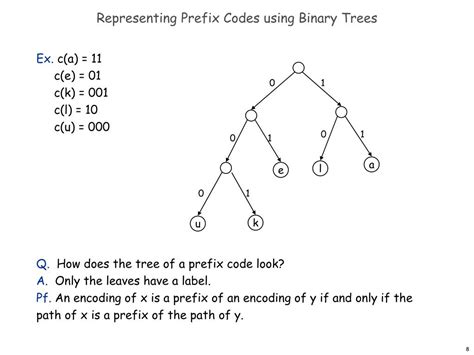 Ppt 48 Huffman Codes Powerpoint Presentation Free Download Id6140228