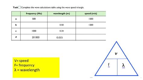 Waves Calculati Free Interactive Worksheets 4587836