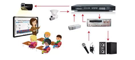 Lecture Recording System Lecture Recording System In India