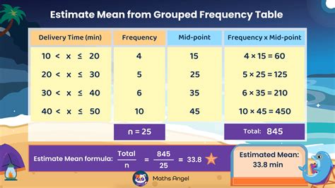 Averages From Grouped Frequency Table Math Angel
