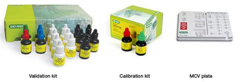 Bio Plex Assay Data Analysis Bio Rad