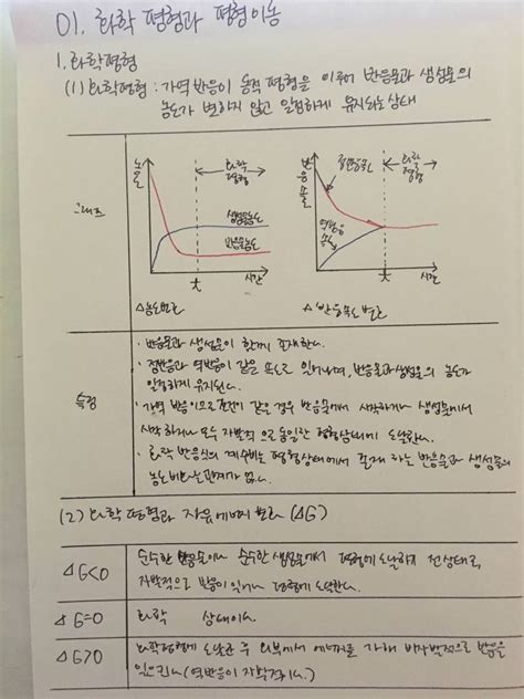 나 진짜 하기싫은 거 티낸다ㅋㅋㅋㅋㅋㅋㅋ 인스티즈 Instiz 일상 카테고리