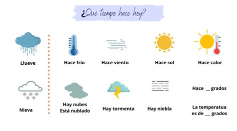 Spanish Weather Vocabulary Essential Words And Phrases Am Spanish